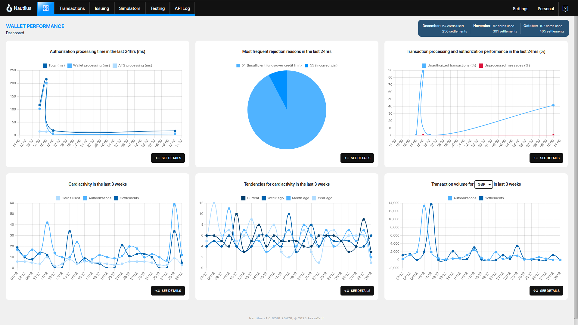 AraxaTech - Connecting issuers and processors through seamless integrations and zero-downtime ...